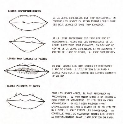 Trucs de pro pour des lèvres parfaites – Mitsou Magazine